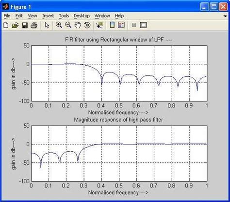 fir low pass high pass filter matlab code rectangular window method