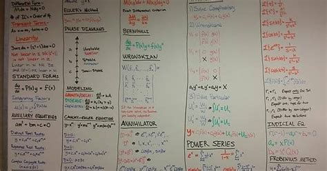Differential Equations Cheat Sheet