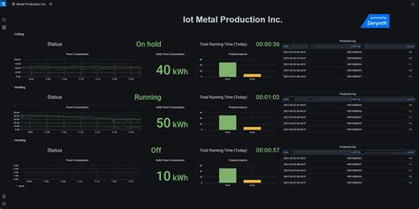 Zerynth Pricing Features And Reviews May 2025