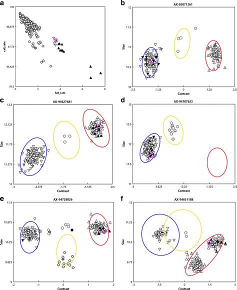 Clustering Of Genotype Calls From Tetraploid Wheats For All Plots Download Scientific Diagram