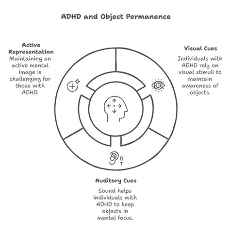 The Power Of Object Permanence Nurturing Strong Adhd Relationships