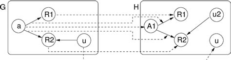 Injective Partial Graph Morphism Download Scientific Diagram
