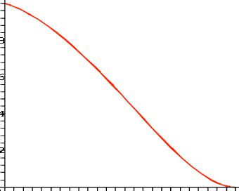 Asymptotic probability p µ that a permutation of Sn with µn cycles is Download Scientific