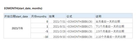 Excel日期和时间 使用eomonth函数获取某月最后一天的日期 知乎 Excel日期和时间 使用eomonth函数获取某月最后一天的日期 知乎
