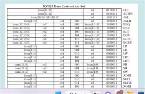 Solved Convert The Following RISC V Assembly Into Machine Chegg Com