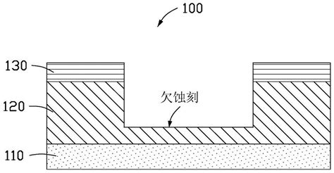 在半导体晶片中形成高深宽比特征的方法与流程