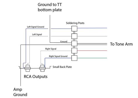 Rca Wiring Diagram Guide And Tips
