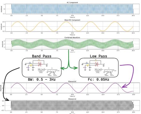 How I Implemented Butterworth Filter In Python Gabriel Volpini Posted