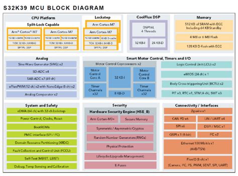 Mcus Pack Flexible Features For Ev Control Electronic Products