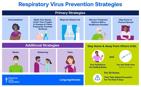 Simple Steps To Prevent Respiratory Illness This Season American Lung