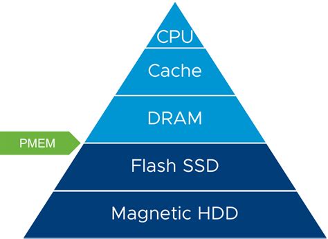 Виртуализация Новая версия платформы виртуализации Vmware Vsphere 67 доступна для скачивания