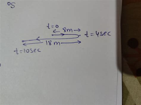 11 A Particle Is Moving With Velocity Of 4 Mathrm{m} Mathrm{s} Along