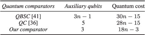 Table 1 From Quantum Image Segmentation Based On Grayscale Morphology Semantic Scholar