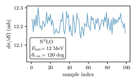 trace plot of the differential cross section ppd at n 2 lo for e lab