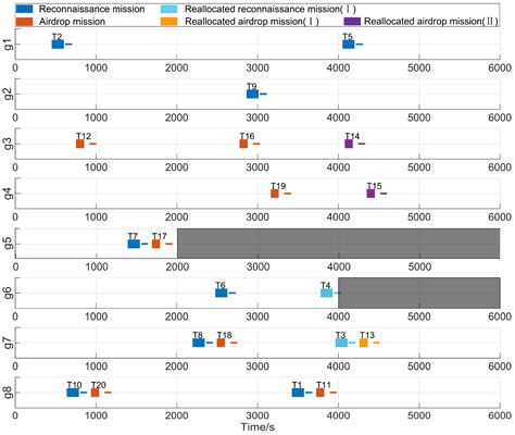 Heterogeneous Multi Uav Mission Reallocation Based On Improved Consensus Based Bundle Algorithm