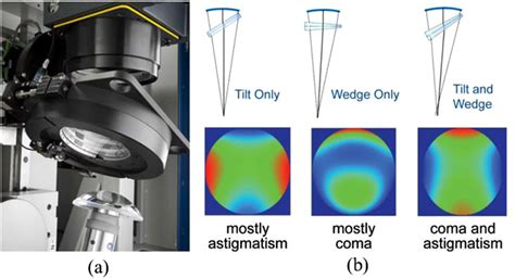 Asi Incorporating Variable Null And Subaperture Test A A Photo Of The