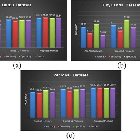 Sample Images From Hand Gesture Recognition Datasets Download