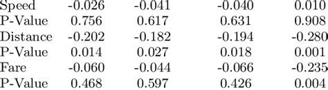 correlation within pattern spread and profit metrics term edge long