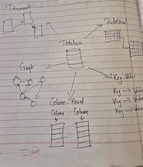 “mastering Sql Window Functions Syntax Rules And Common Pitfalls