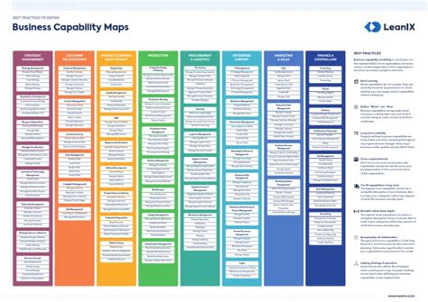 Leanix Poster Best Practices To Define Business Capability Maps