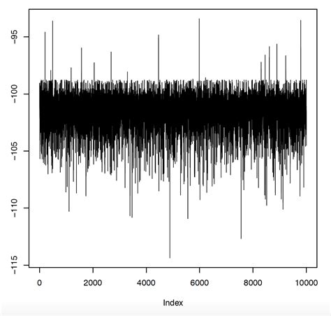 Bayesian Prior Comparison Uninformative Vs Informative Cross Validated