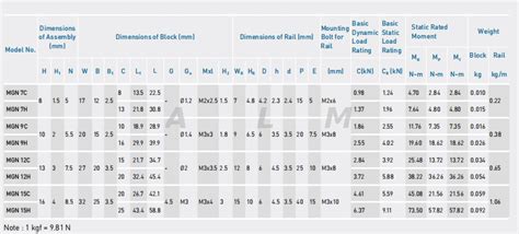 Stainless Steel Mgn7h Mgn7c Linear Slide Rail Guide From China Manufacturer Alm