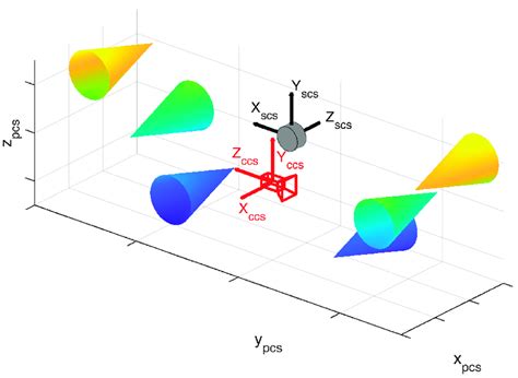 calibration field set up camera red and lidar grey both observe