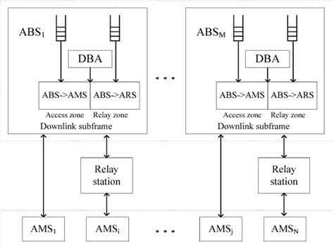 Figure 1 From Dynamic Service Selection And Bandwidth Allocation In