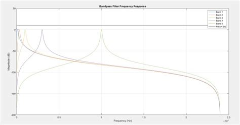 john bagshaw on linkedin fpga audioprocessing hls rtl verilog