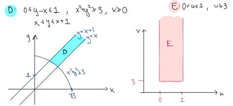 Hur Visar Man Att Variabelbytet är En Bijektion Matematikuniversitet