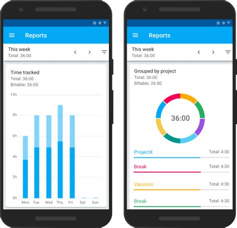 The One Reason Why You Shouldnt Use Clockify 2024
