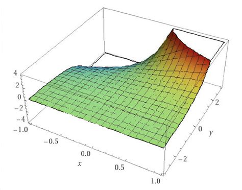 The Second Atomic Solution U 2 X Y 37 Of Problem 28 Download Scientific Diagram
