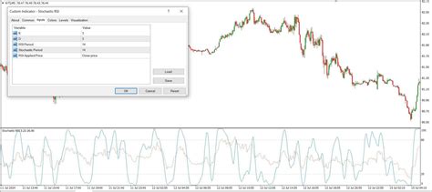 Stochastic Rsi Indicator For Mt4 Free Download Trading Indicator For Metatrader 4