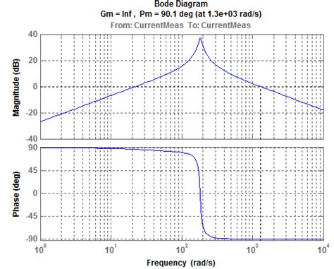 Control System Tuning Without Guess Or Stress Guy On Simulink MATLAB Simulink