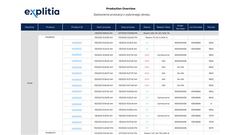 Automation Of The Reporting Process Explitia