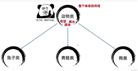 抽象类和接口 Csdn博客