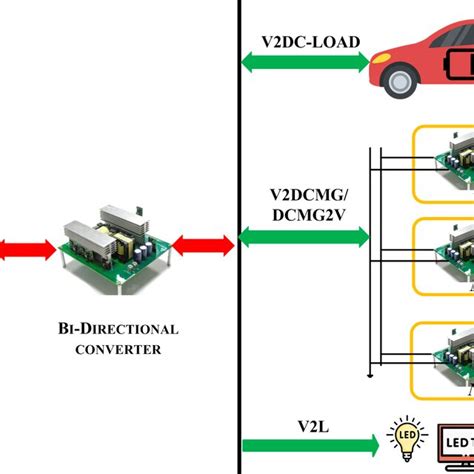 Comprehensive Functions Of Bi Directional Converter Download