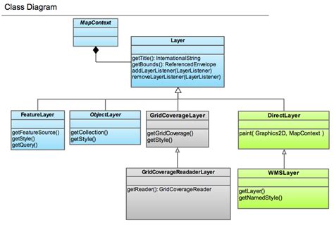Mapcontext Refactor Geotoolsgeotools Github Wiki