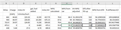 How To Calculate MPG PriusChat