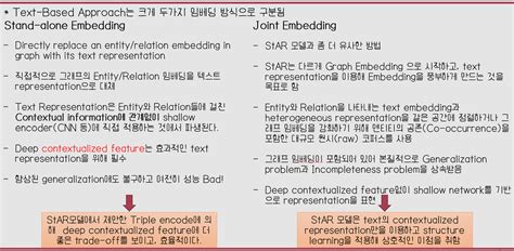 논문리뷰 Star Structure Augmented Text Representation Learning For Efficient Knowledge Graph