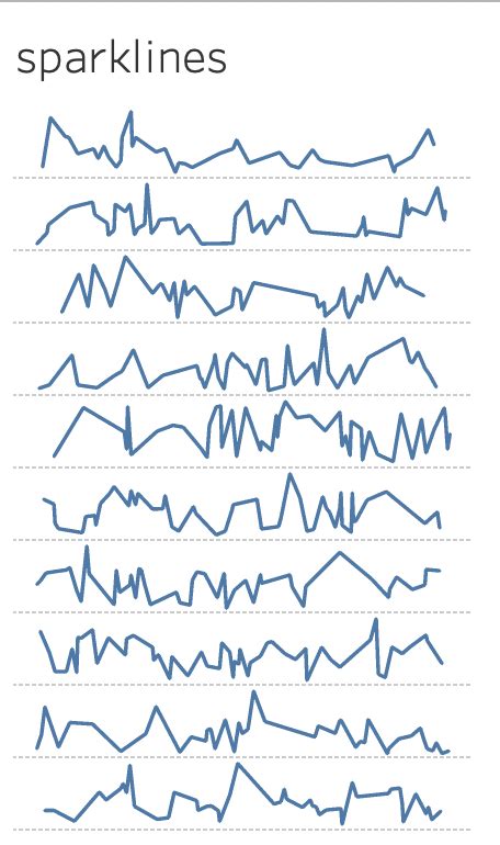 Tableau Basics Sparklines Stuart Hayes