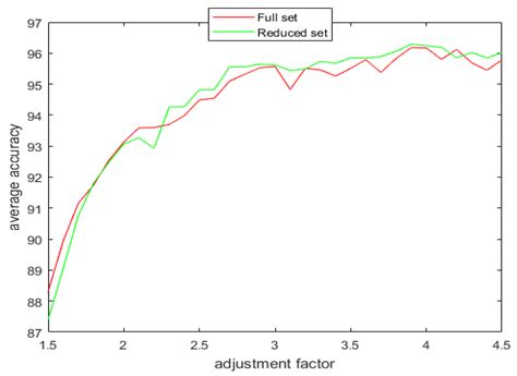 Sensors Free Full Text A Reliability Based Multisensor Data Fusion With Application In