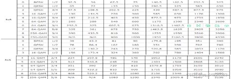 wifi知识 wifi速率对照表 csdn博客