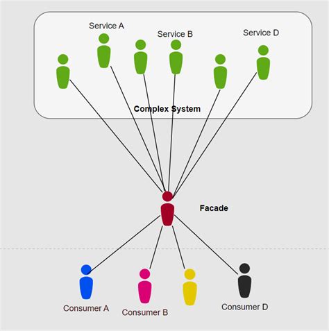 Anti Corruption Layer Transforming Legacy Applications Into Modern Cloud Native Applications