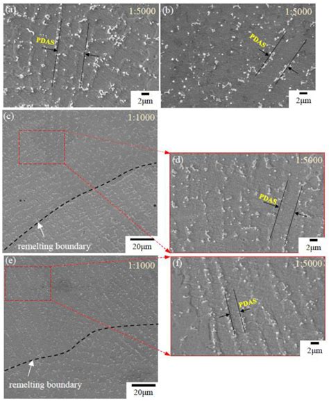 Effect Of Laser Remelting On Cladding Layer Of Inconel 718 Superalloy Formed By Laser Metal