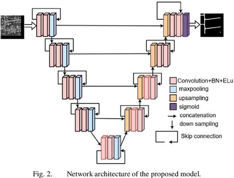 Figure 1 From Road Segmentation In High Resolution Images Using Deep Residual Networks