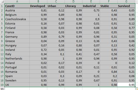 Qca Add In Fsqca Analysis