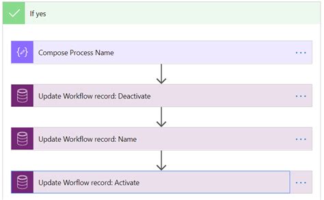 power automate the enforcement of naming convention on flows with cds