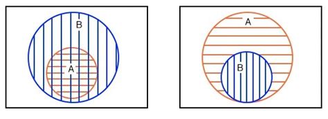 Venn Diagram For Series And Parallel Circuits Worksheets Pdf Circuit Diagram