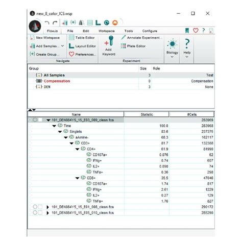 Screenshot Taken From FlowJo Showing An Imported Workspace That Is Download Scientific